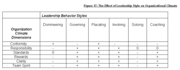 The Leadership Chain: McClelland and his Legacy - DoorTwo